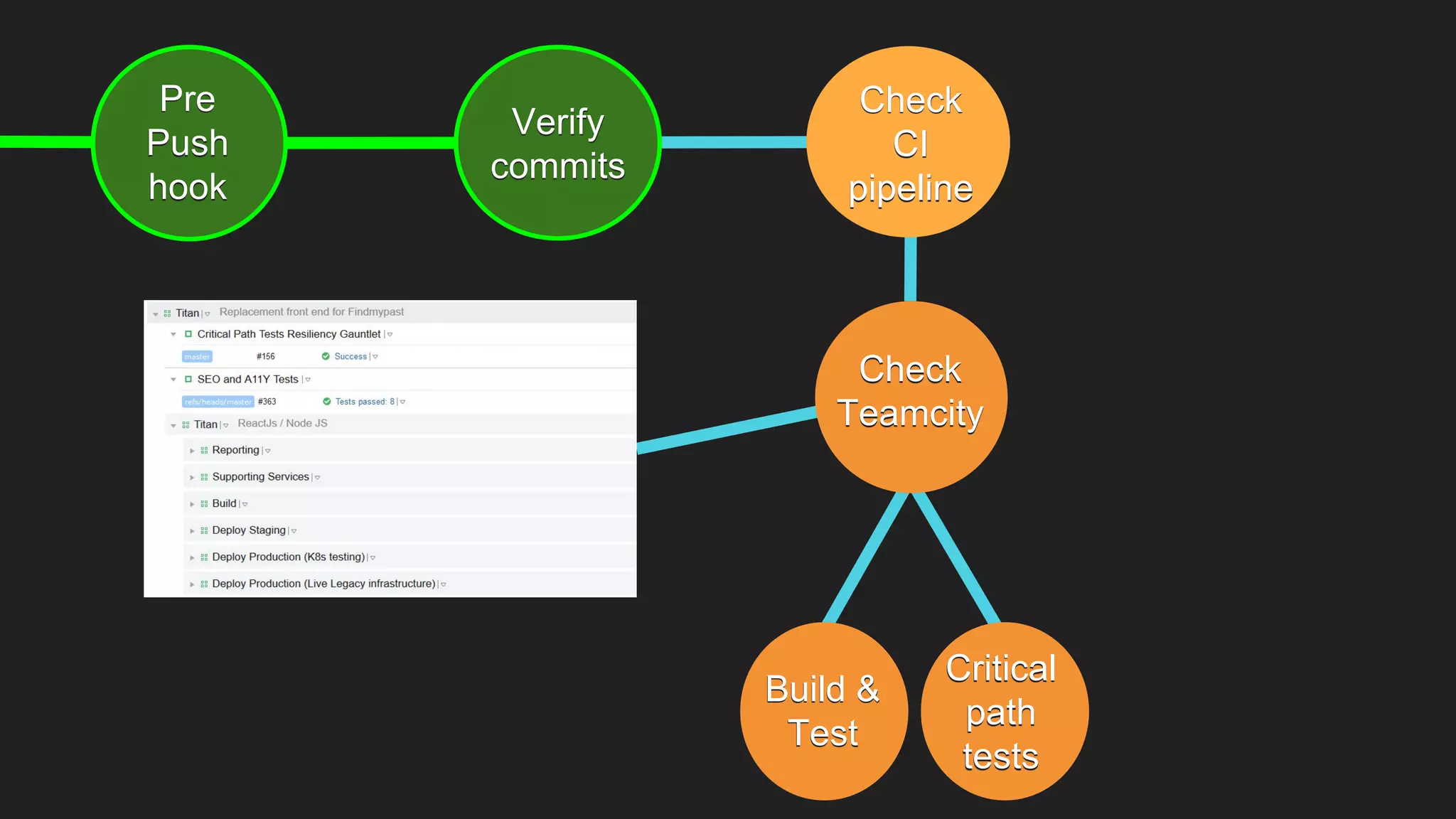 DevOpsDaysRiga 2018: Neil Crawford - Trunk based development, continuous deployment and why you ...