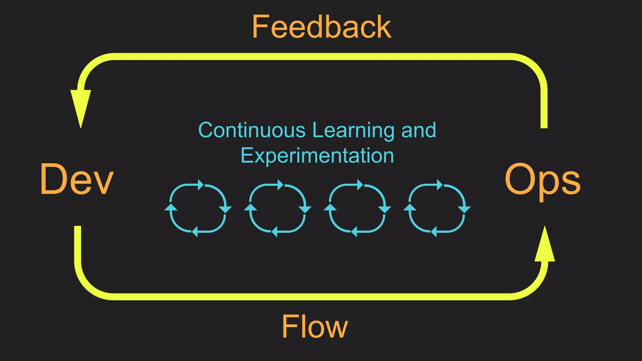 DevOpsDaysRiga 2018: Neil Crawford - Trunk based development, continuous deployment and why you ...
