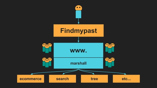 DevOpsDaysRiga 2018: Neil Crawford - Trunk based development, continuous deployment and why you ...