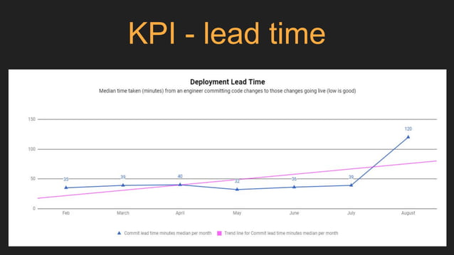 DevOpsDaysRiga 2018: Neil Crawford - Trunk based development, continuous deployment and why you ...