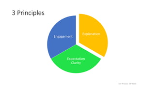 Fair process in #meded | PPT