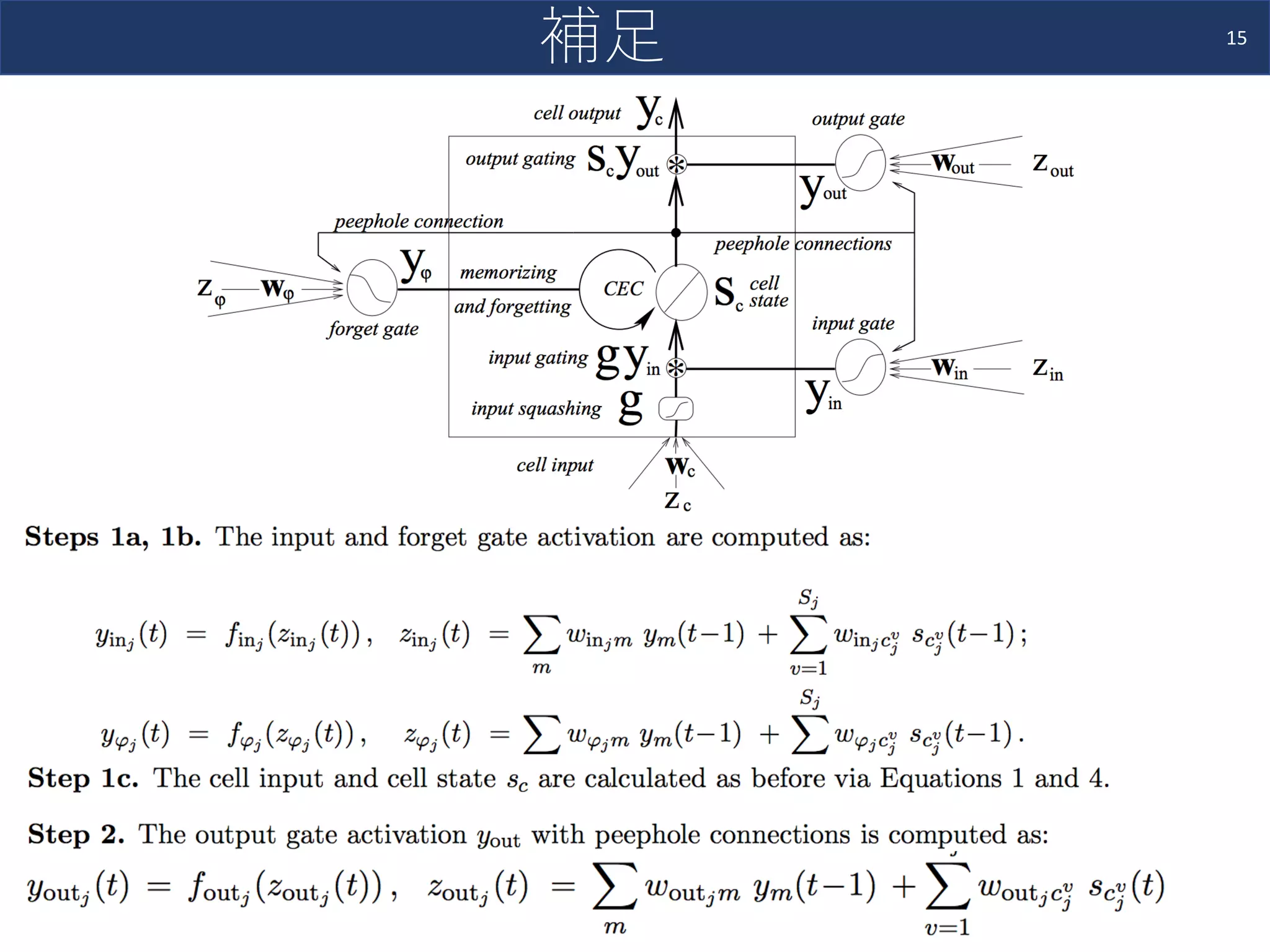 [論文紹介] LSTM (LONG SHORT-TERM MEMORY) | PDF