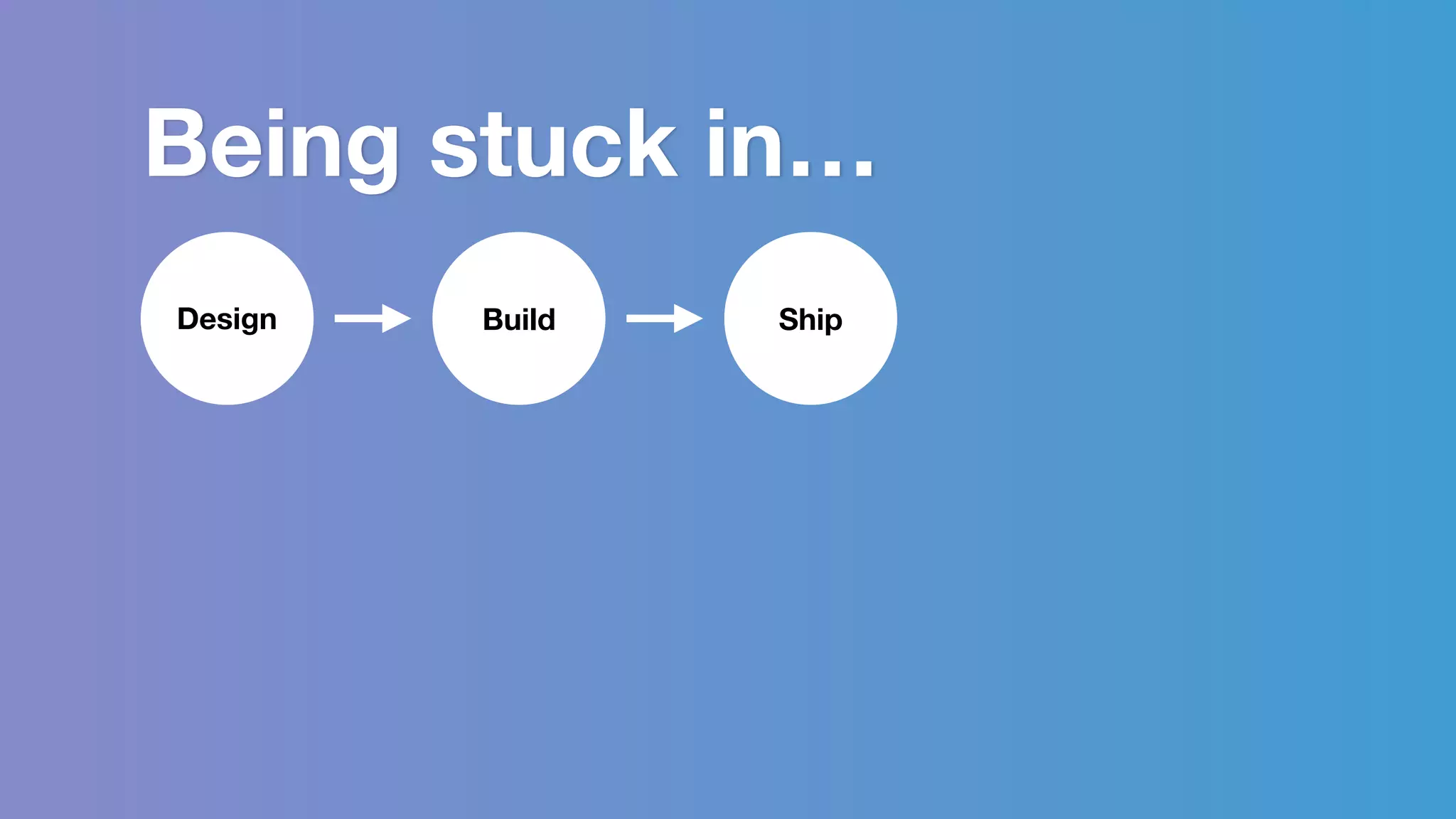Experiment to build the right thing | PPT