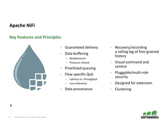 State of the Apache NiFi Ecosystem & Community | PPT