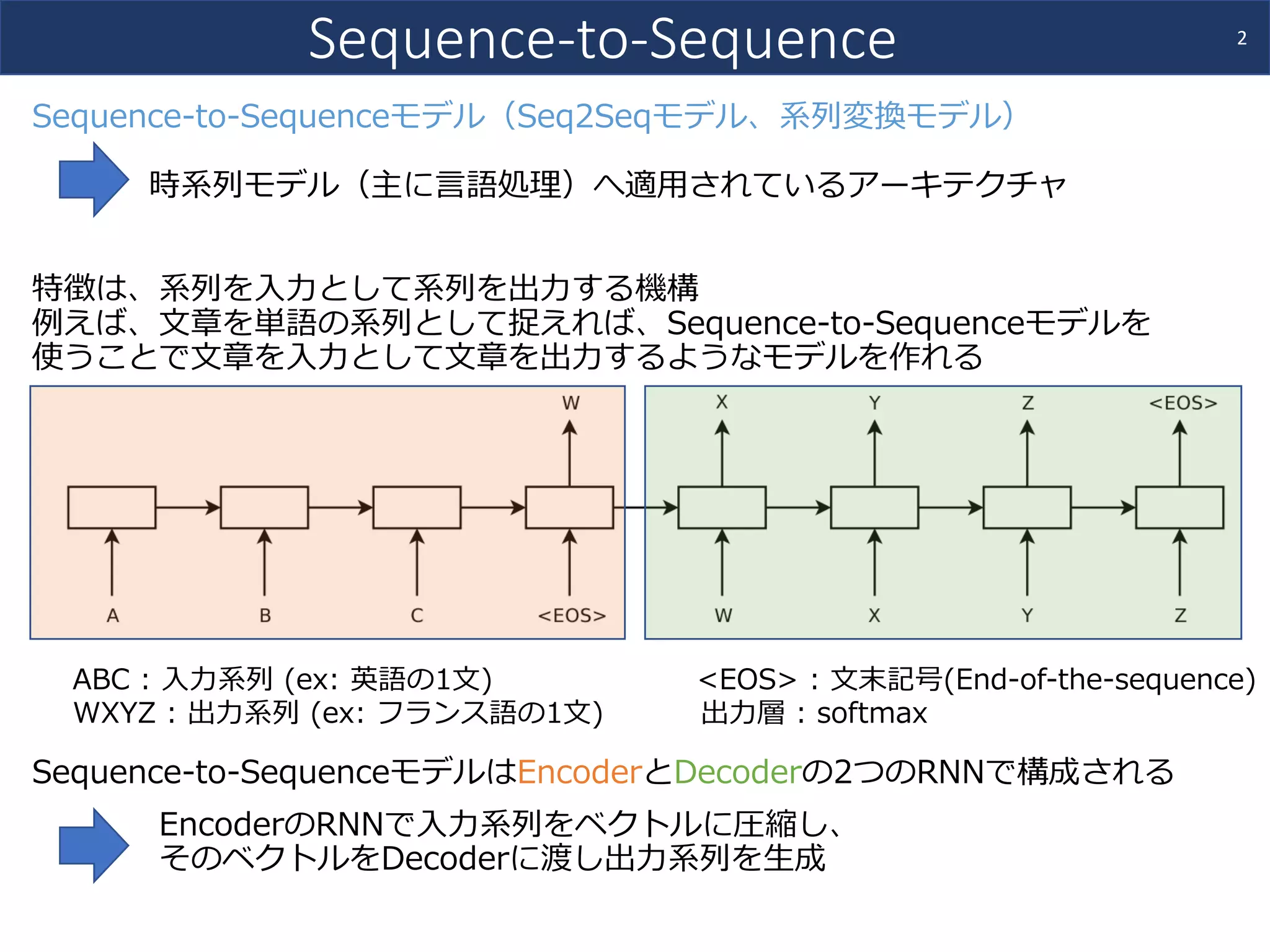 【論文紹介】Seq2Seq (NIPS 2014) | PDF | Technology & Computing