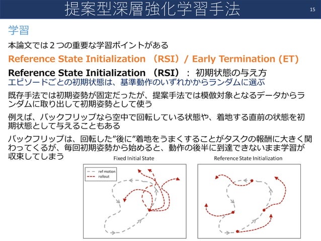 【論文紹介】Deep Mimic: Example-Guided Deep Reinforcement Learning of Physics-Based Character Skills | PPT