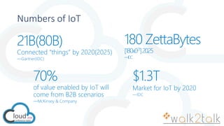 Gestire i devices con Azure IoT Hub e IoT Edge | PPT
