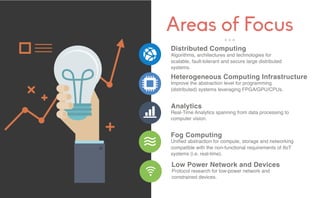 fog05: The Fog Computing Infrastructure | PDF