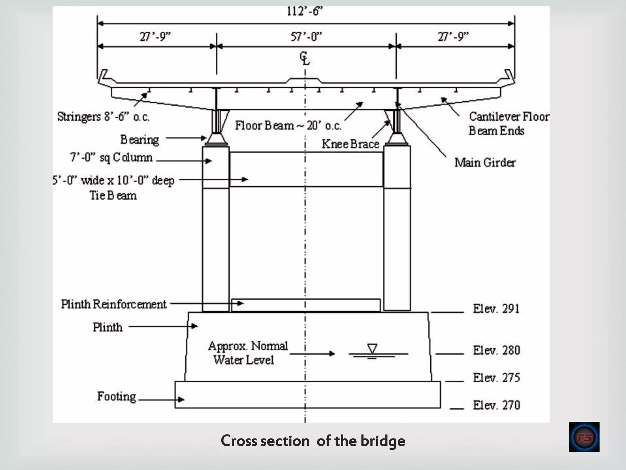Schoharie Creek Bridge Collapse - Case Study | PPTX