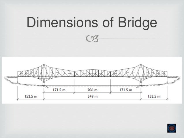 Quebec Bridge Collapse - A Case Study