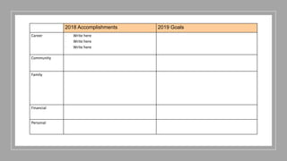 Goals Template: A roadmap for the New Year | PPTX