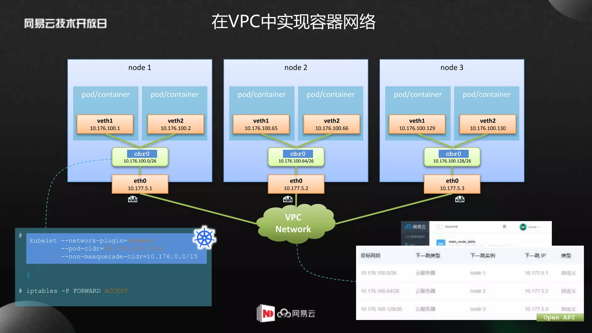 网易云k8s应用实践 Practices For Kubernetes Cluster Provisioning Management And Application