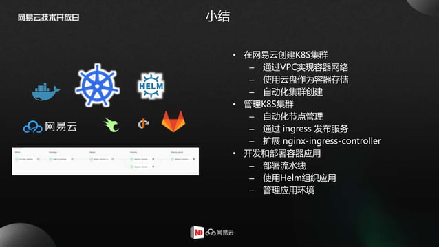 网易云k8s应用实践 Practices For Kubernetes Cluster Provisioning Management And Application
