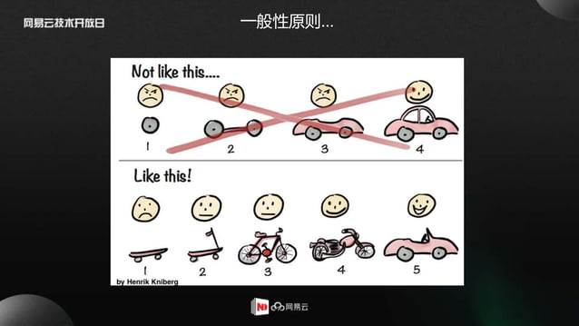 网易云k8s应用实践 Practices For Kubernetes Cluster Provisioning Management And Application