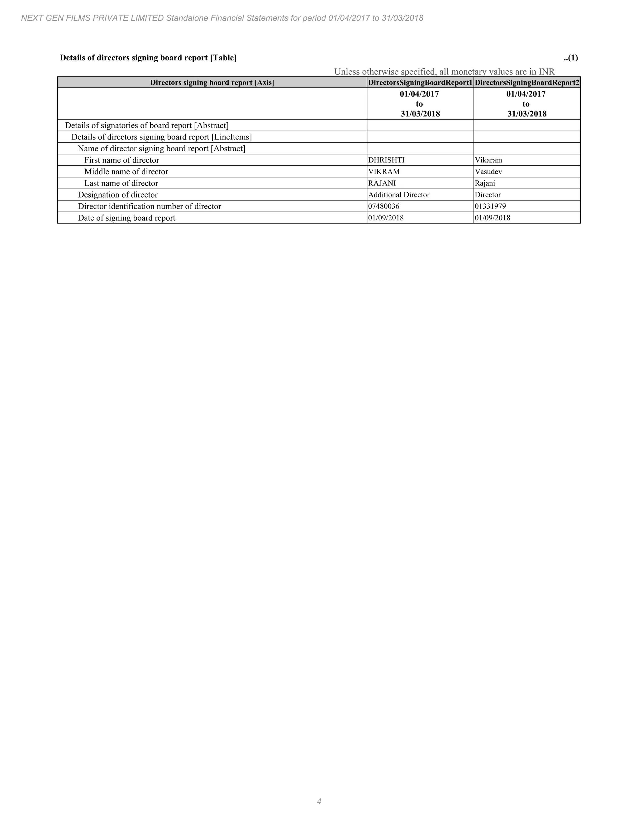 2018.03.31 Next Gen Financial Statements | PDF
