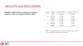 Convective Heat Transfer Measurements at the Martian Surface | PDF