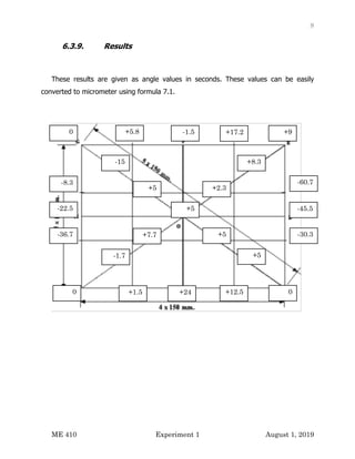 Measurement of Geometrical Errors in Manufacturing Flatness | PDF