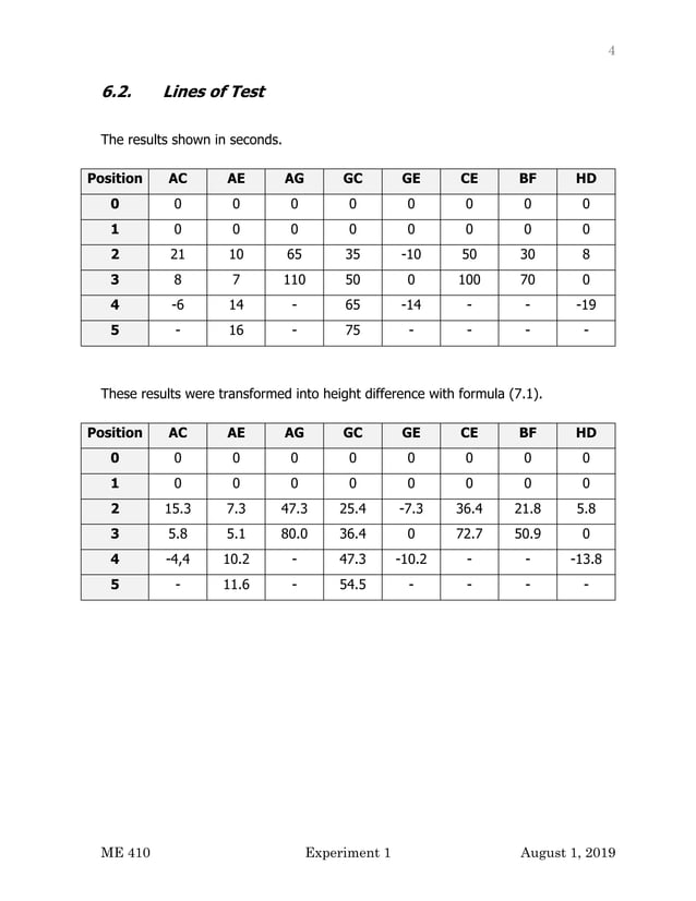 Measurement of Geometrical Errors in Manufacturing Flatness | PDF