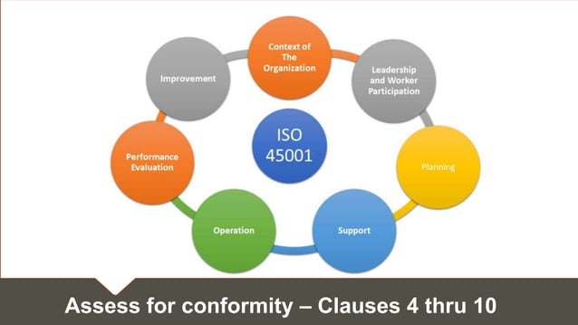 ISO 45001 Essentials for the Safety Professional | PPT