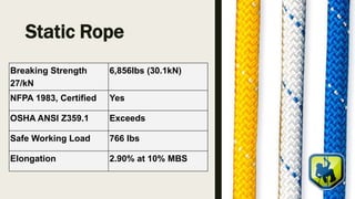 Ropes Access safety presentation | PPTX