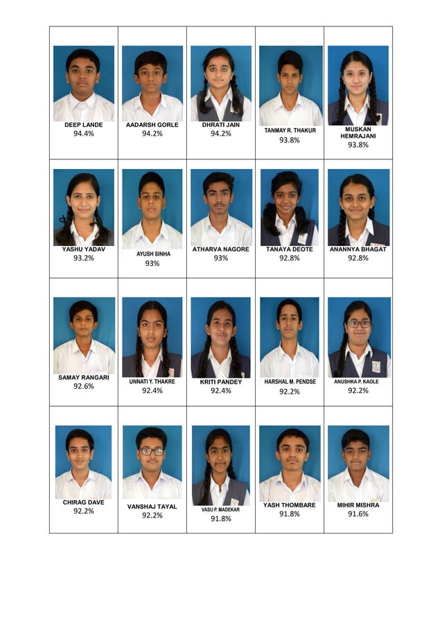 Toppers of BKVV: Class X & XII 2018-2019 BHARTI KRISHNA VIDYA VIHAR ...