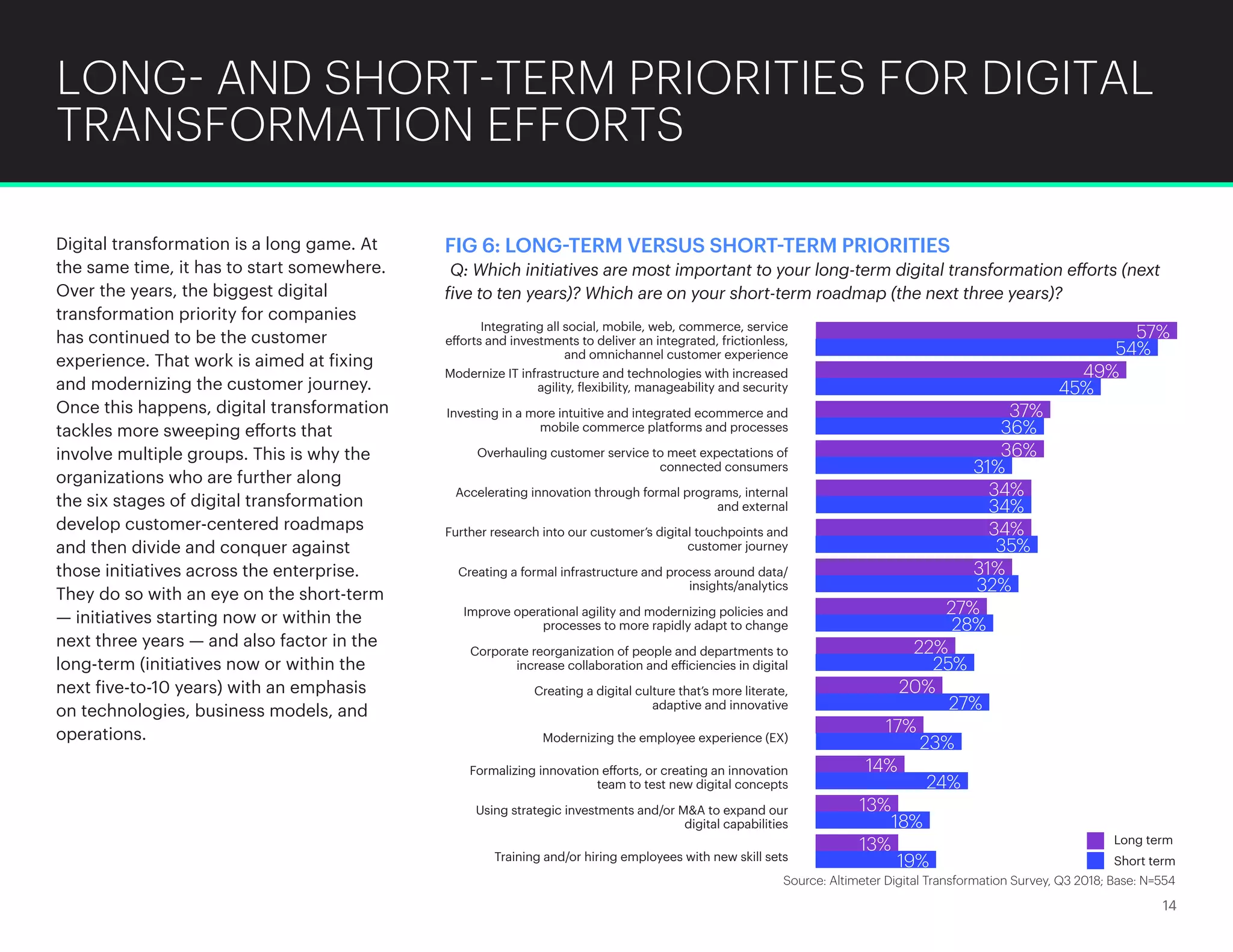 THE STATE OF DIGITAL TRANSFORMATION 2018-2019 edition | PDF