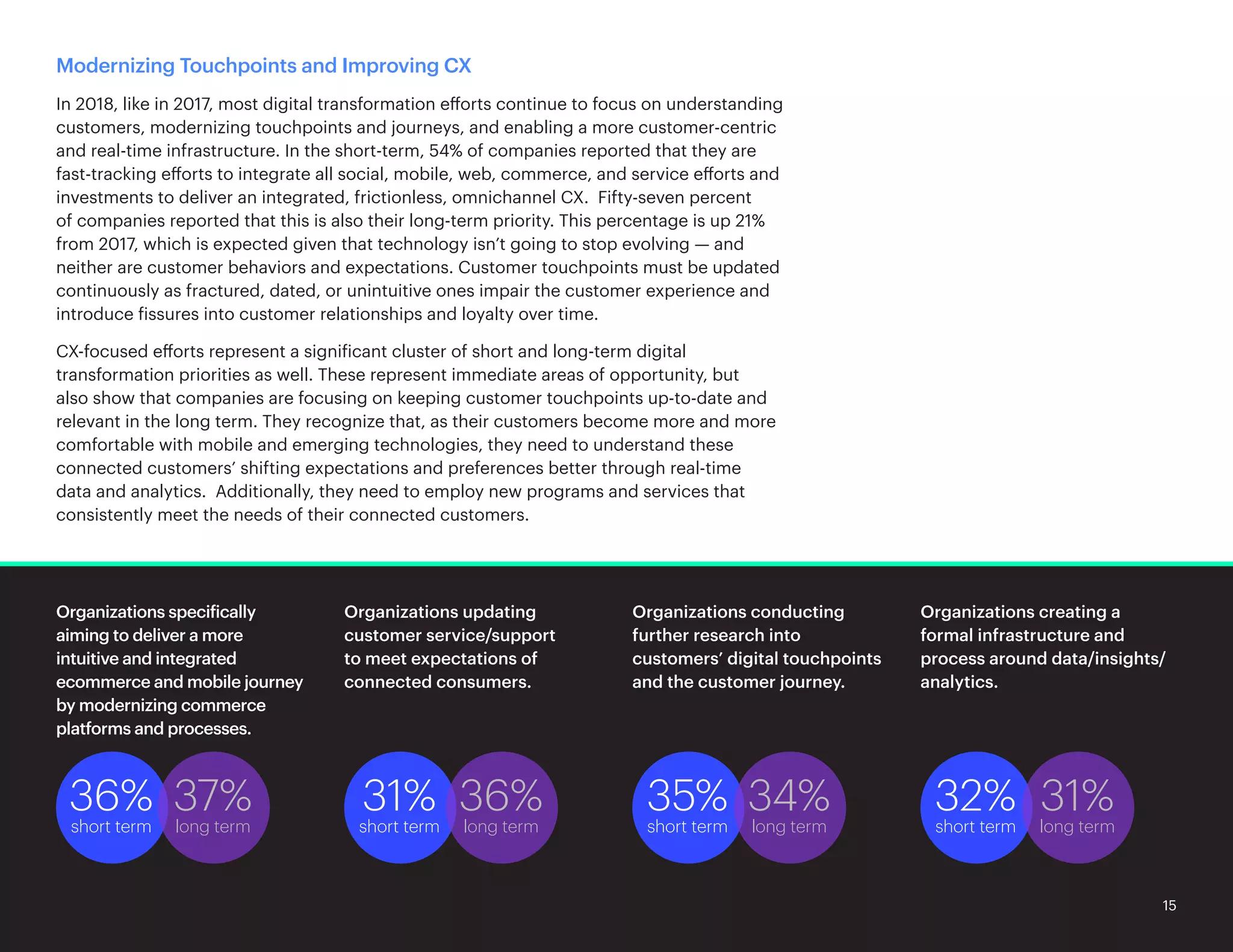 THE STATE OF DIGITAL TRANSFORMATION 2018-2019 edition | PDF