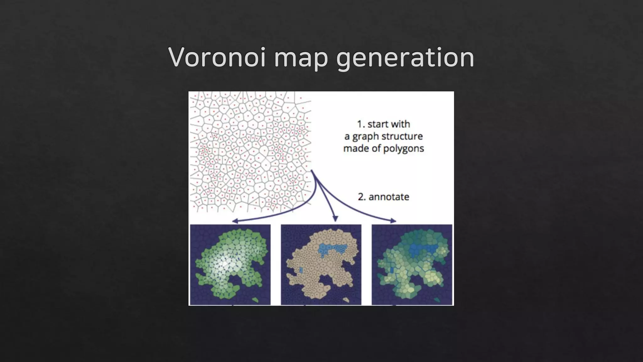 [PandoraCube] Procedural Map Generation | PPT
