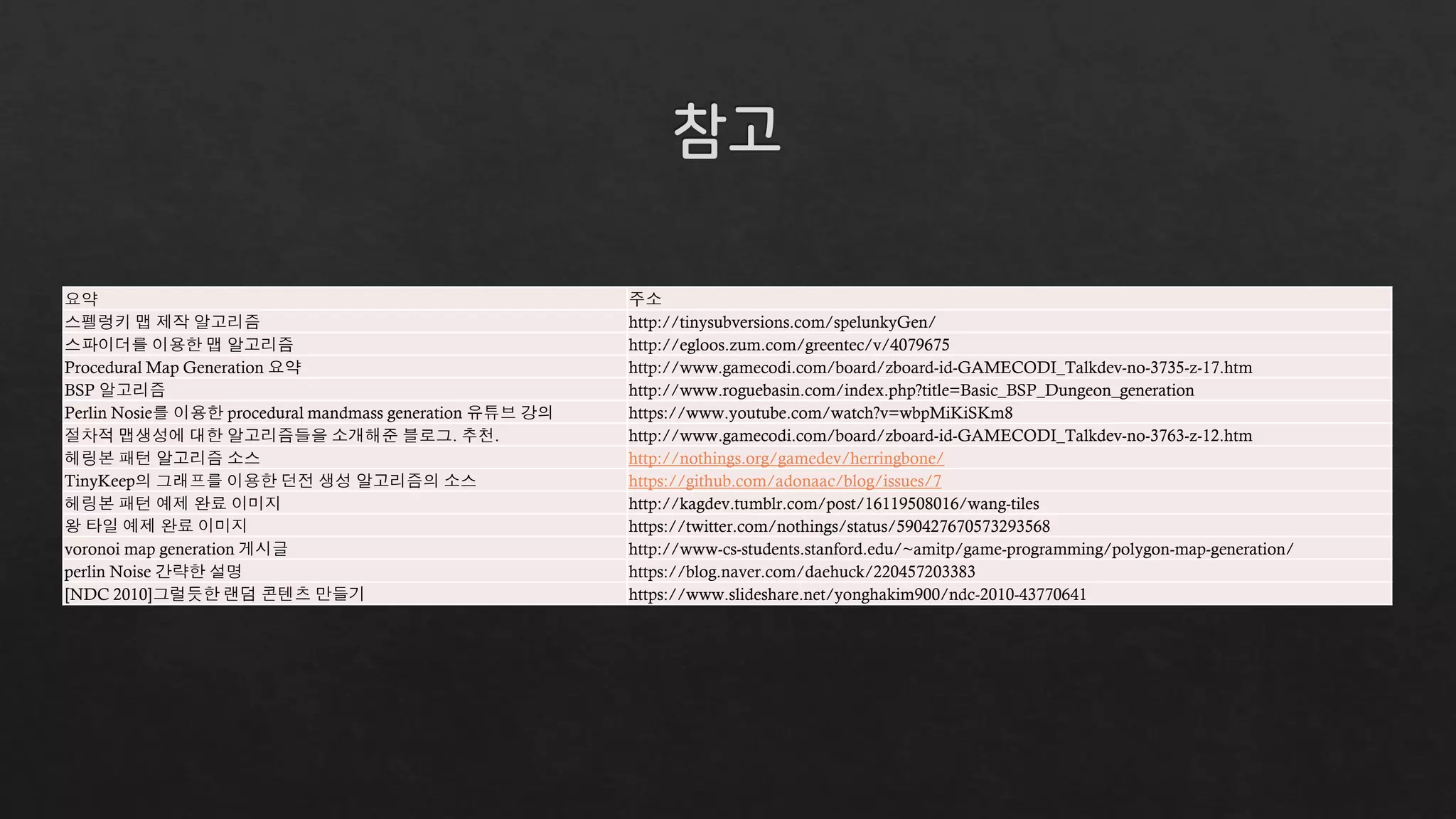 [PandoraCube] Procedural Map Generation | PPT