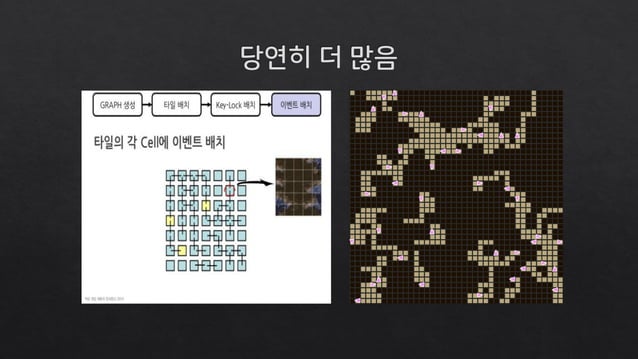 [PandoraCube] Procedural Map Generation | PPT