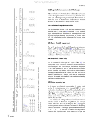 2018-2019 Effect of weld metal ferrite content_WitW Article.pdf