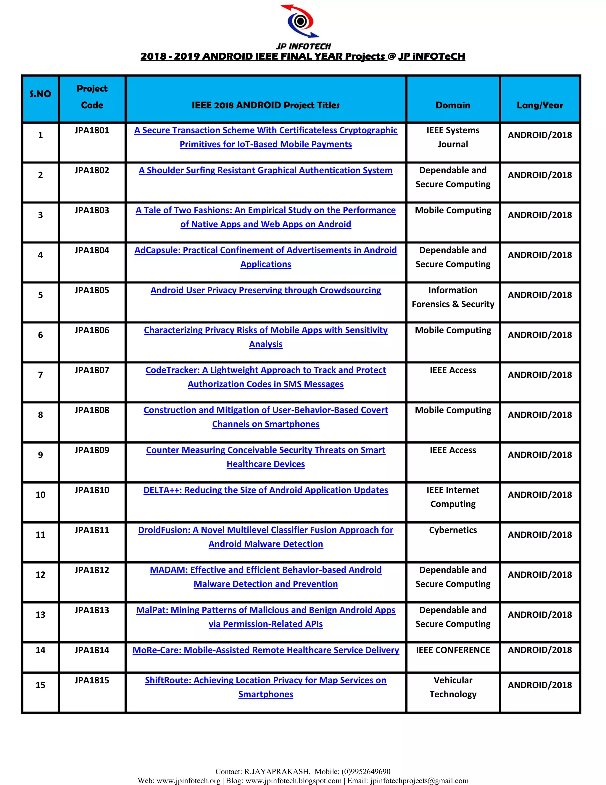 2018 ieee android project titles | 2019 android final year project titles | PDF