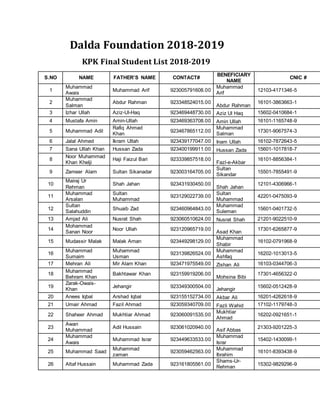 2018 2019 result | DOCX | Islam | Religion & Spirituality