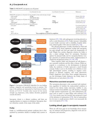 Sarcopenia : revised European consensus on definition and diagnosis | PDF