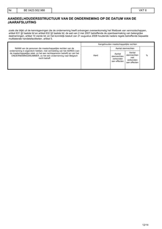 Urbanus jongleert met reserves BVBA | PDF