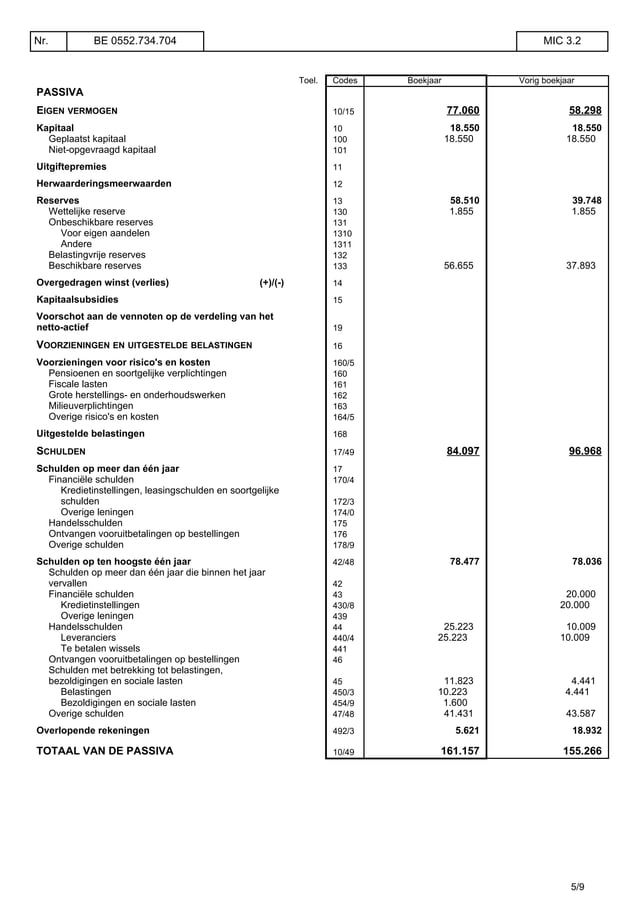 BVBA Jan Paternoster moet gaspedaal lossen | PDF