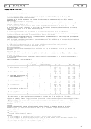 Opnieuw financieel topjaar voor Hof van Cleve | PDF