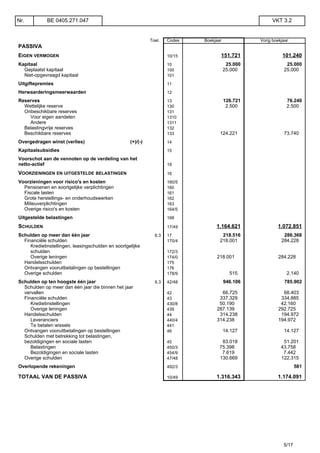 De Struise Brouwers houden van vreemd vermogen | PDF