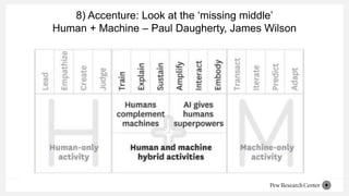 Skills Requirements for Future Jobs - 10 Facts | PPT