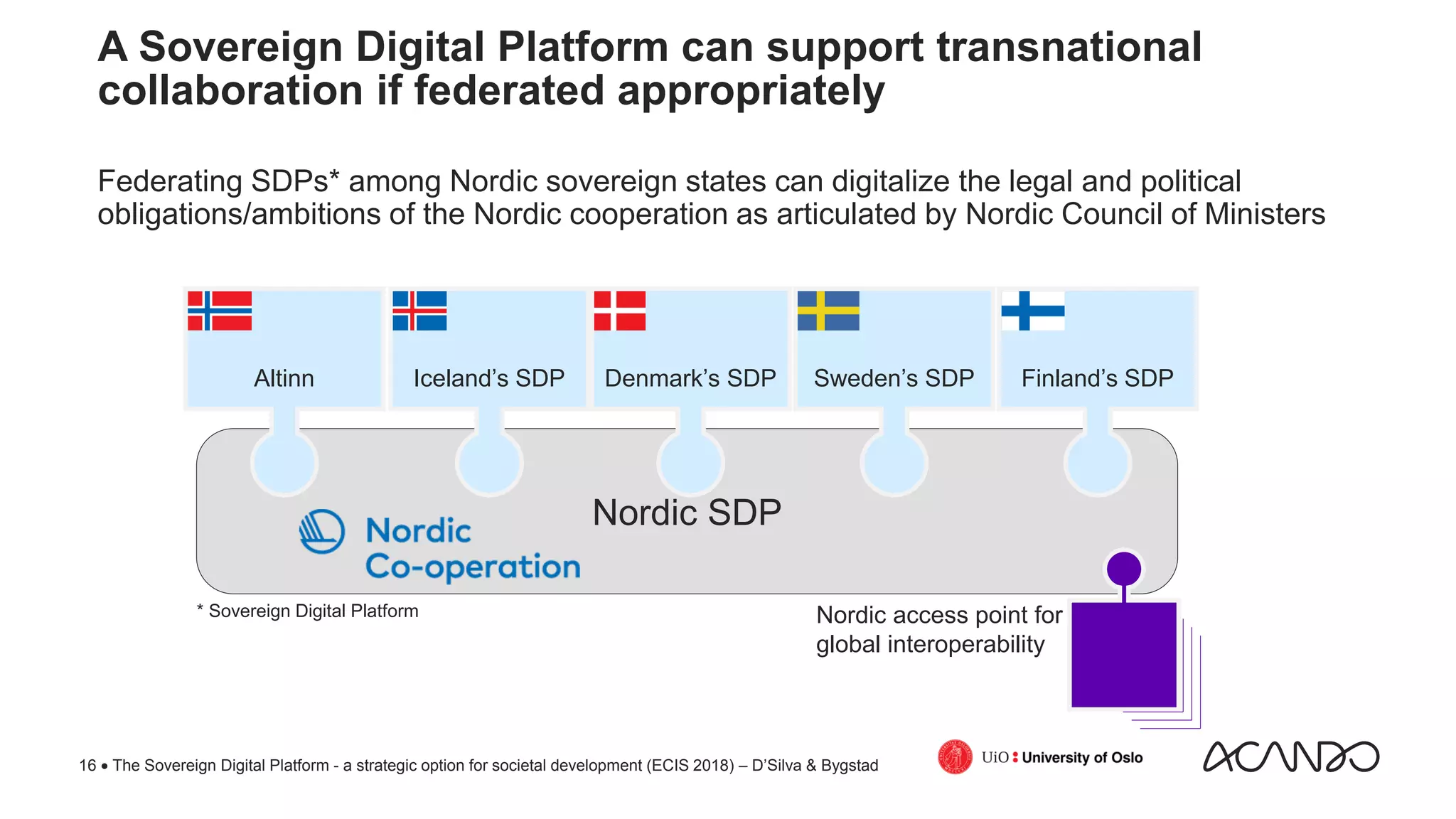Sovereign Digital Platform - A foundation for building ecosystems | PPT