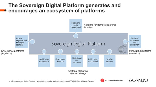 Sovereign Digital Platform - A foundation for building ecosystems | PPT