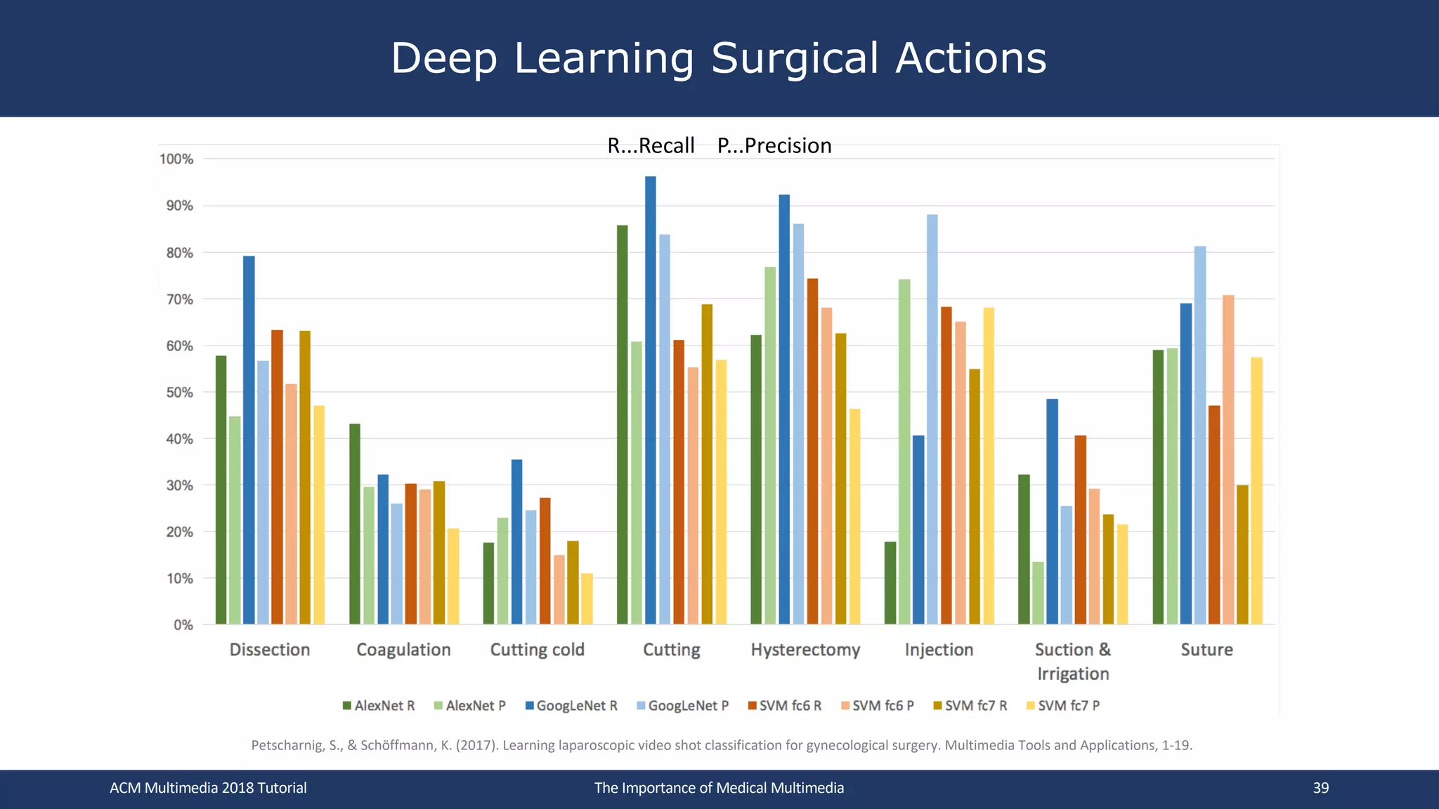 The Importance of Medical Multimedia | PDF