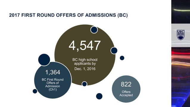 UBC 2018 admissions-process-presentation | PPT