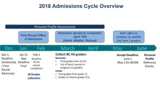 UBC 2018 admissions-process-presentation | PDF