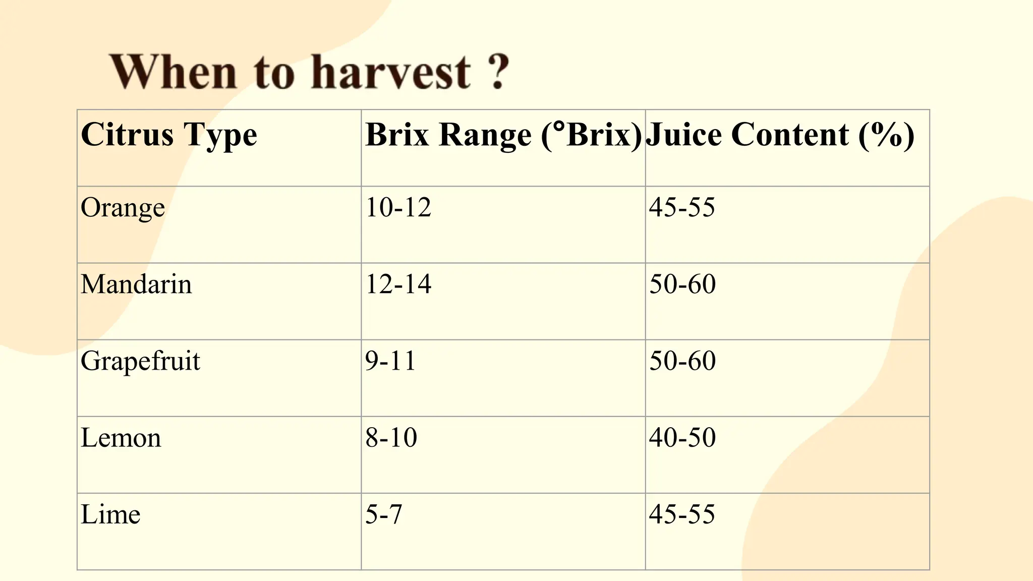 Harvest and Post Harvest Handling of Citrus.pptx
