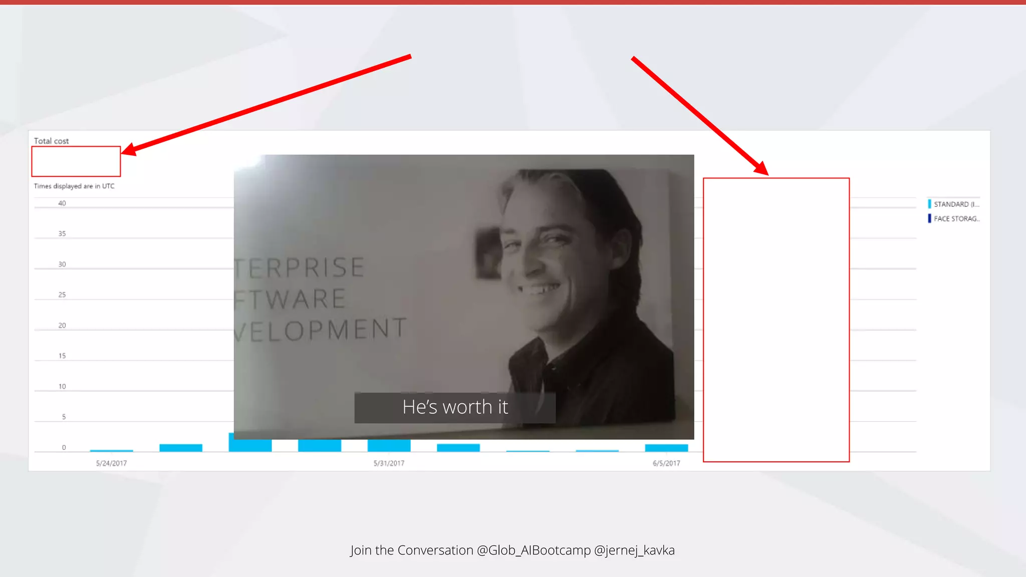 Real-time face recognition with Microsoft Cognitive Services | PPT