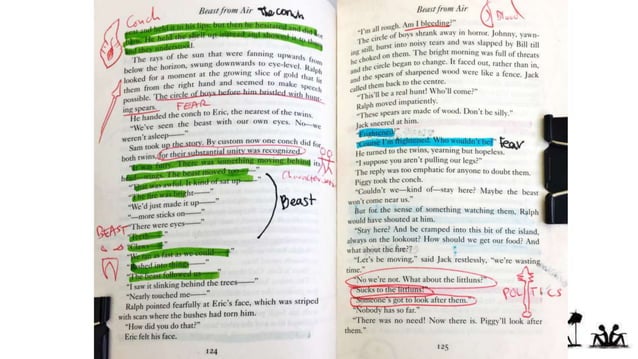 Lord of the Flies: Chapter 6 summary and annotation | PPTX | Books and ...
