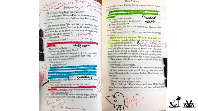 Lord of the Flies: Chapter 6 summary and annotation | PPTX | Books and ...