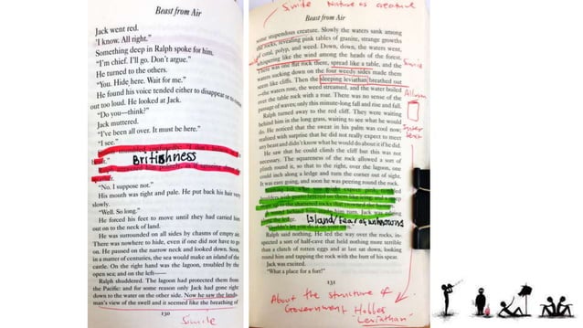 Lord of the Flies: Chapter 6 summary and annotation | PPTX | Books and ...