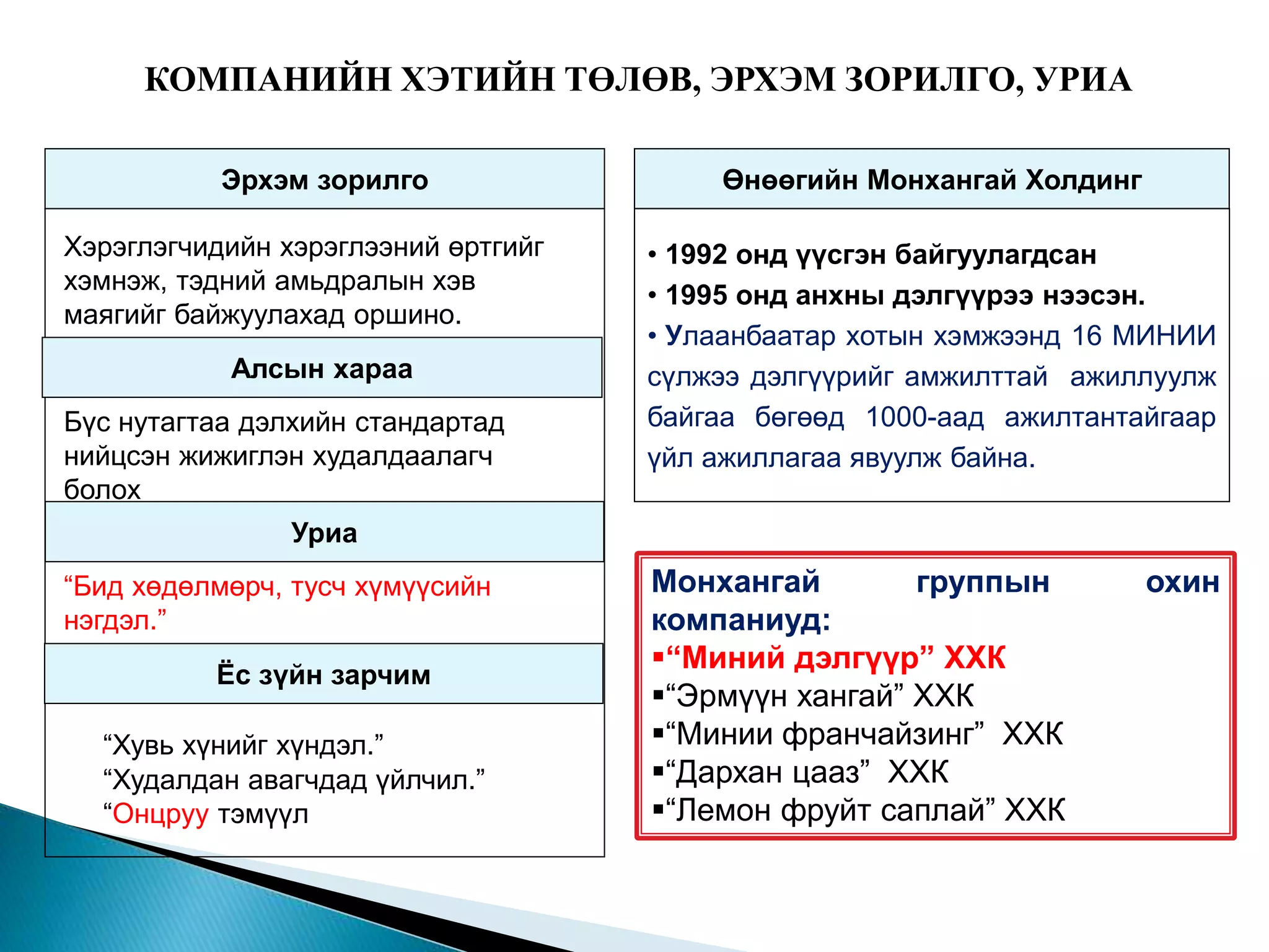 2018-Chigluuleh-surgalt ХАРИЛЦАА ХАНДЛАГА СУРГАЛТ.pptx